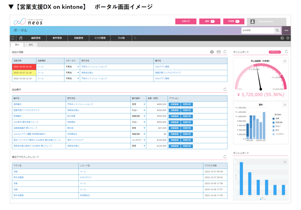 “簡単導入・柔軟なカスタマイズで営業活動の効率化を支援”kintone用テンプレート【営業支援DX on kintone】を開発～サイボウズのクラウドサービス総合イベント「Cybozu ...